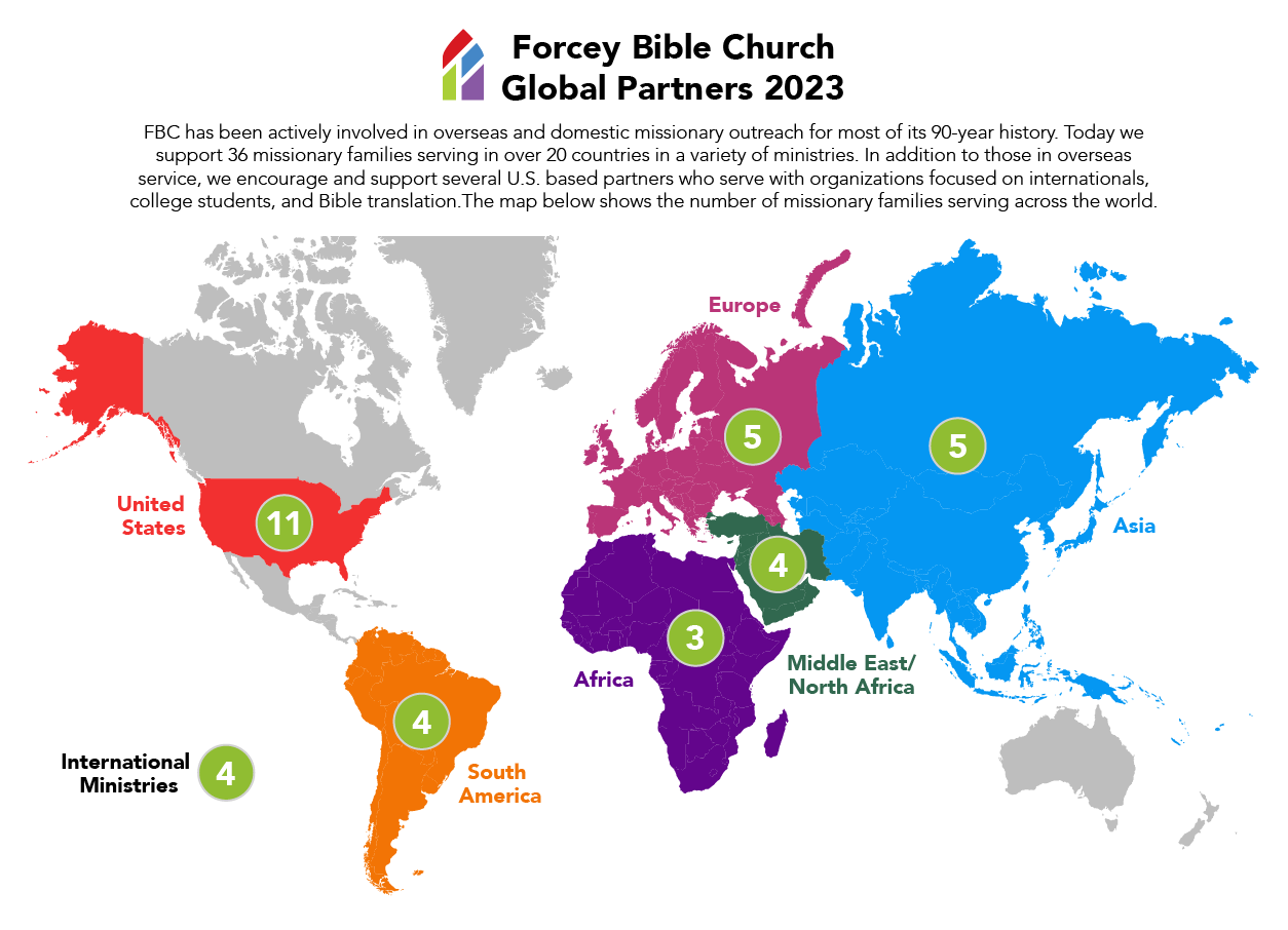 From Then Until Now | Forcey Bible Church
